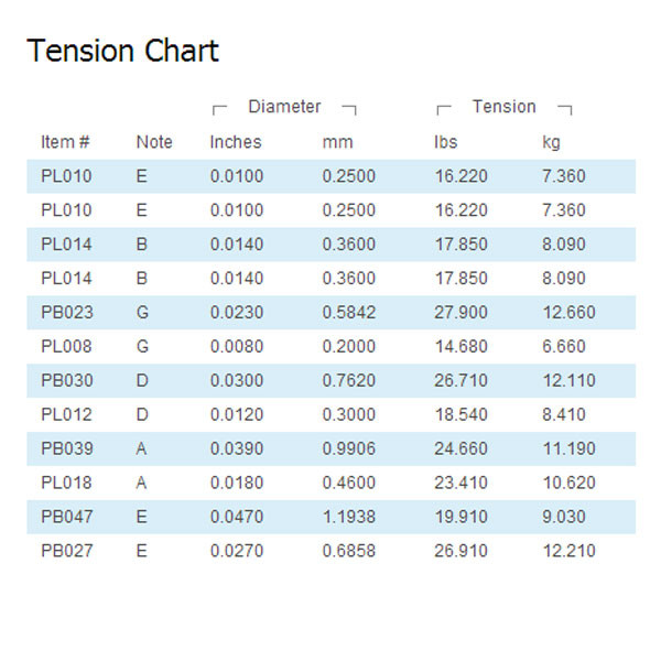 D'Addario EJ38 Набор 12 струн для акустической гитары купить Москва и ...